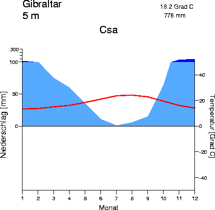 Wetterzentrale Forum :: Klimatologie :: Zufall
